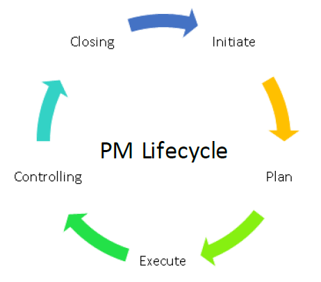 Construction Project Management - MH Consulting, INC.